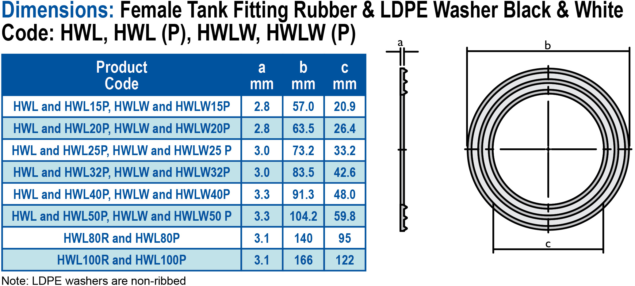 Tank-Dimensions-HWL-HWL(P).jpg | Hansen Products Australia